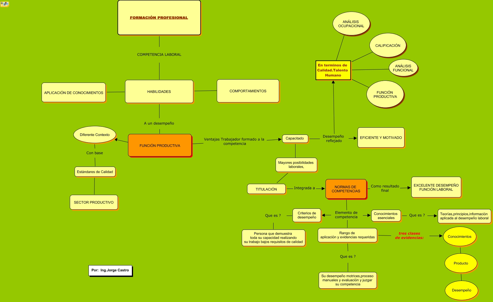 MAPA CONCEPTUAL CONCEPTOS BASICOS COMPETENCIA LABORAL POR ING Jorge Castro.cmap